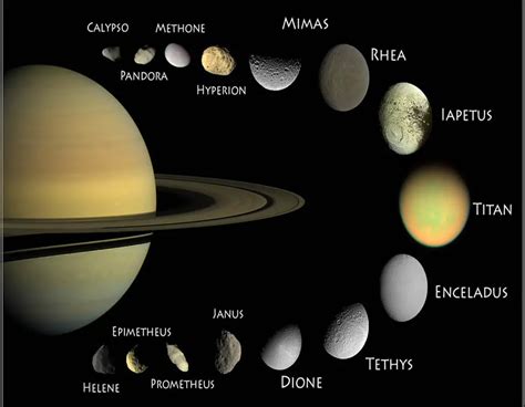 CUÁNTAS LUNAS TIENE CADA PLANETA DEL SISTEMA SOLAR