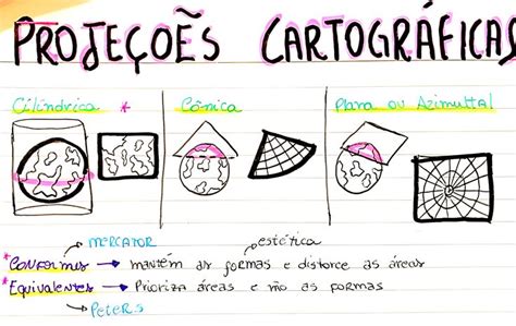 PROJEÇÃO CARTOGRÁFICA Mapa mental Projeção cartografica Mapa