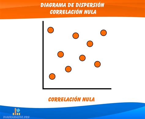 Diagrama De Dispersi N O Gr Fico De Correlaci N Ejemplos