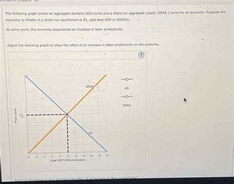 solved the following graph shows an aggregate demand ad