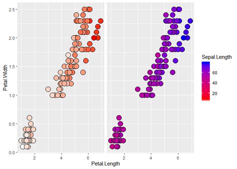 R Ggplot Two Geom Points Combine Both Color Scheme Into One Legend