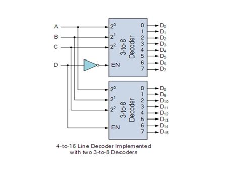 multiplexer and decoder computer