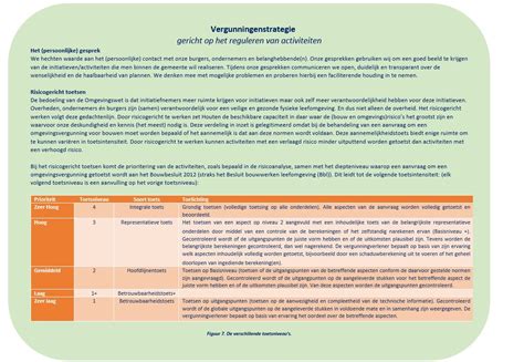 Gemeente Houten Uitvoerings Handhavingsbeleid 2022 E V