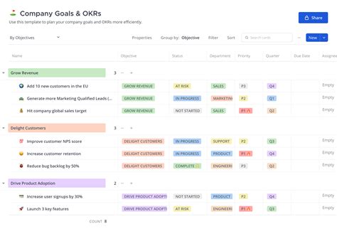 focalboard open source alternative to trello asana and notion