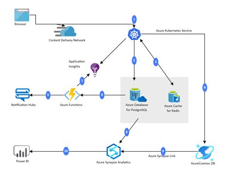 Azure Functions Azure Openai Image To U