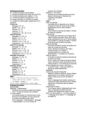 2022 Examen mi session GLO 2005 Modèles et langages des bases de