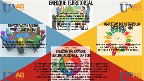 Fundamentos y generalidades de investigación
