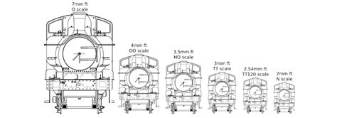 All The Popular Model Railway Scales And Gauges Explained Railwayscenics