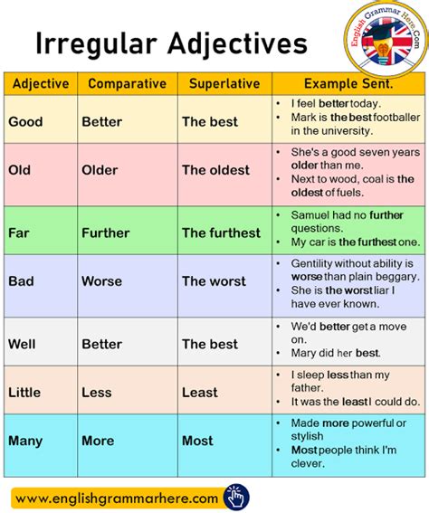 Mastering Irregular Adjectives In English Grammar