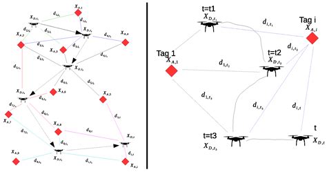 applied sciences free full text comparison and improvement of 3d multilateration for solving