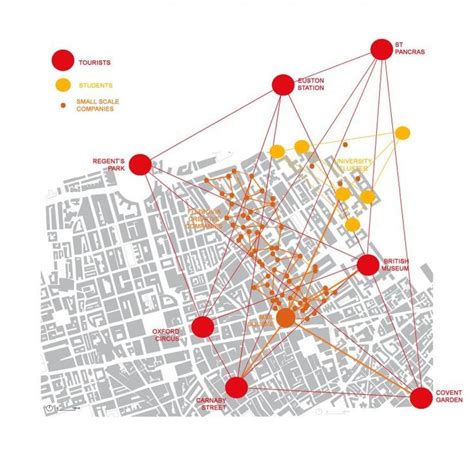Showing Connection Urban Plan Diagram Aspects Economic Blend
