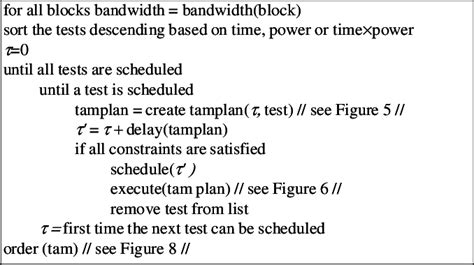 test scheduling algorithm download scientific diagram