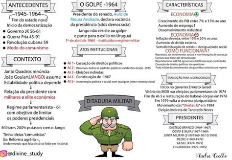 História Pública Ditadura Militar 1964