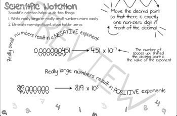 Significant Figures And Scientific Notation Cheat Sheet By Mrsleoneslab