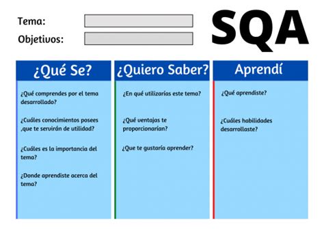 La Técnica SQA ERubrica Blog