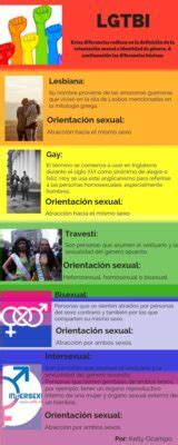 qué significa lgtbi CONADEIP