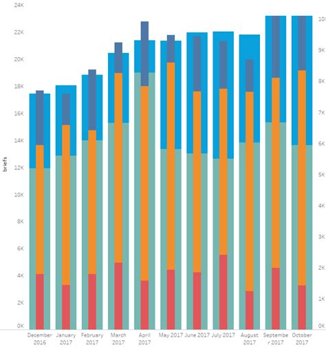 Side By Side Stacked Bar Chart Tableau Reubenmartain