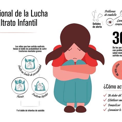 Cómo detectar maltrato psicológico en niños Colegio de Psicólogos SJ