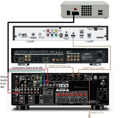 Basic Home Theater AV Set Up Guide Hooking It All Up Audioholics