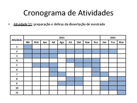 Cronograma Atividades