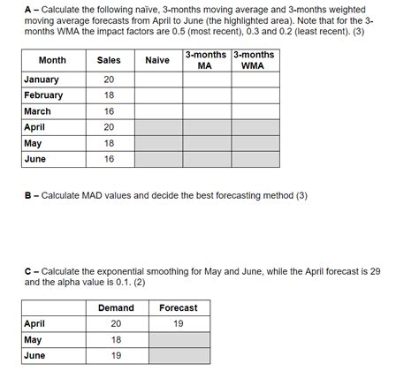 solved a calculate the following naïve 3 months moving