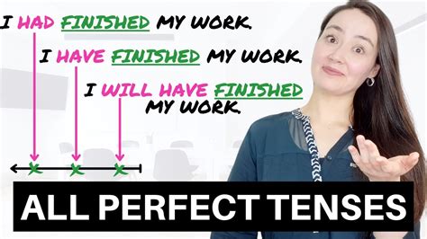 ALL PERFECT TENSES In English Present Perfect Past Perfect Future