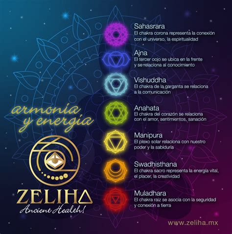 Los Mejores Aceites Esenciales Para Cada Chakra Zeliha