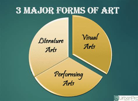 Top 8 What Are The 3 Main Types Of Art 2023