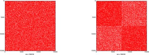 figure 4 from stochastic block model and community detection in sparse graphs a spectral