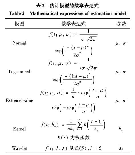 深圳大学学报理工版