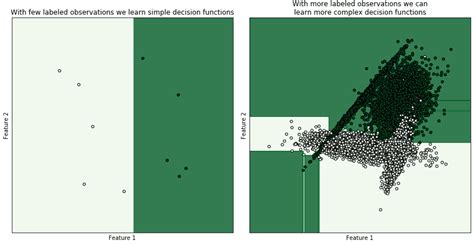 what is the difference between labeled and unlabeled data baeldung on computer science