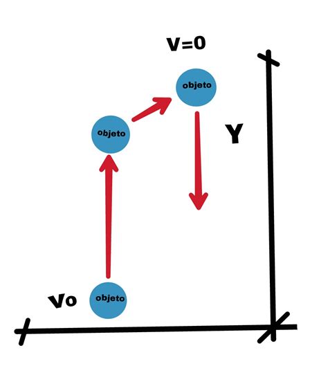 Tiro Vertical Fisica I Tiro Vertical