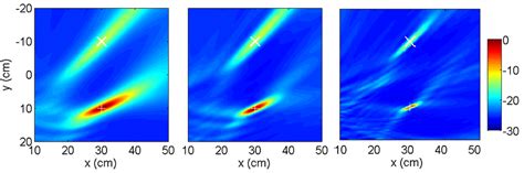 simulated beamforming output for minimum variance distortionless download scientific diagram