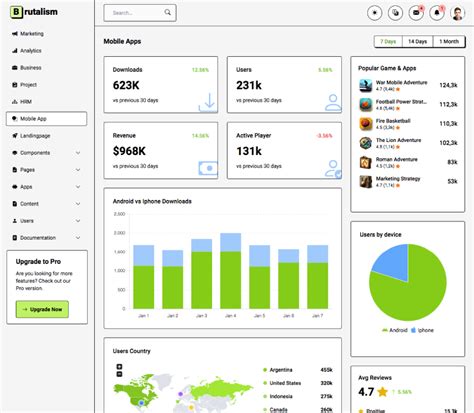 Brutalism Tailwind Dashboard Neobrutalism Tailwind Dashboard