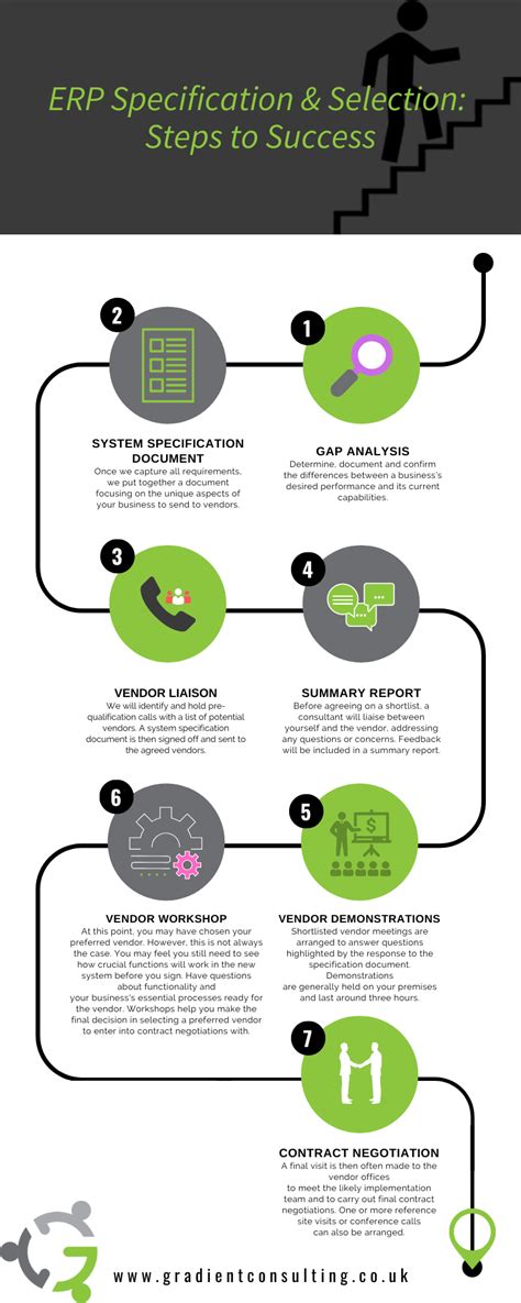erp system selection system specification gradient consulting