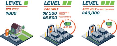 How Much Do Ev Charging Stations Cost Future Energy