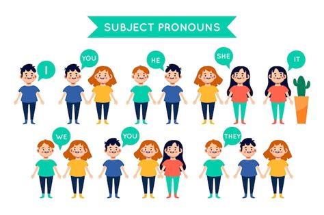 Representaciones ilustradas para pronombres de sujeto en inglés