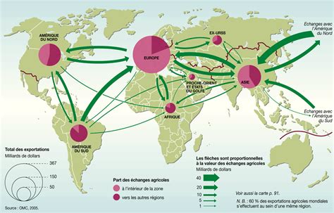 L Agriculture Dans Le Monde Cuppremium