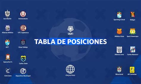 Liga 1 Tabla de posiciones y resultados tras la Fecha 12 del Bônus de