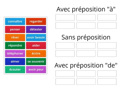 Classez Les Verbes En Fonction De Leur Emploi Avec De Ou Sans