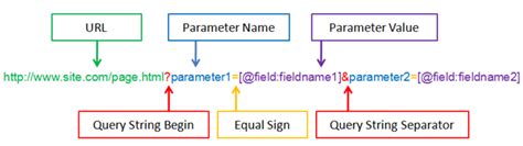 remove query strings from css and javascript web id