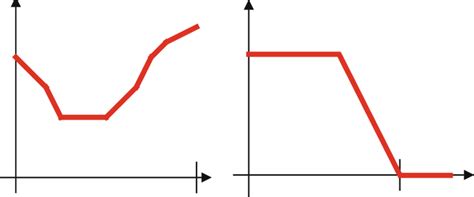 1 examples of functions that are strictly quasi convex but not convex download scientific