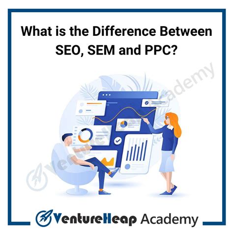 Digital Marketing Blog Posts Ventureheap Academy