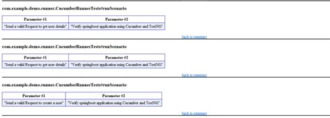 integration testing of springboot with cucumber and testng qa automation expert