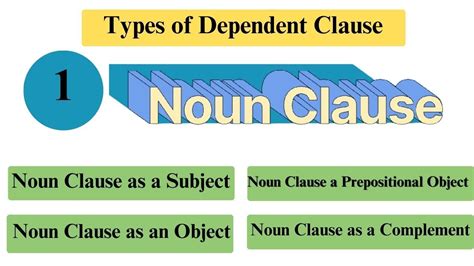 Noun Clause Functions Of Noun Clause Explanation With Examples