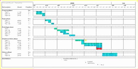 50 Milestone Chart In Project Management