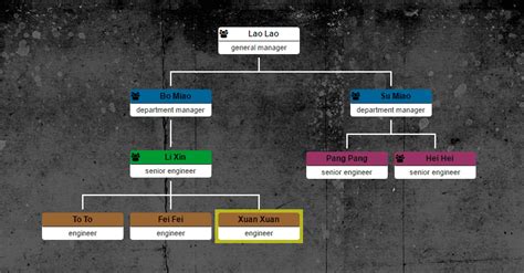 20 newest jquery chart plugins learning jquery