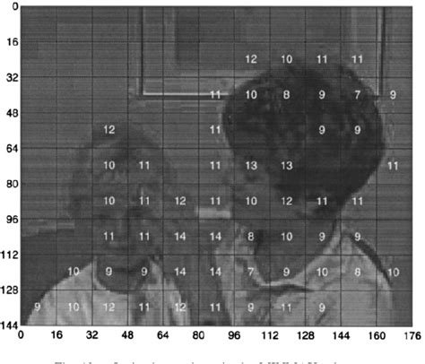 figure 12 from a review of the minimum maximum criterion for optimal bit allocation among