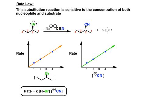 The SN2 Reaction Mechanism Master Organic Chemistry