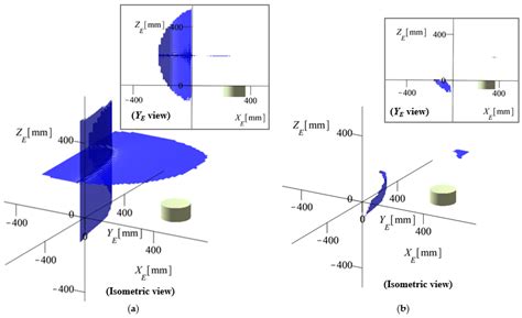machines free full text singularity analysis and geometric optimization of a 6 dof parallel